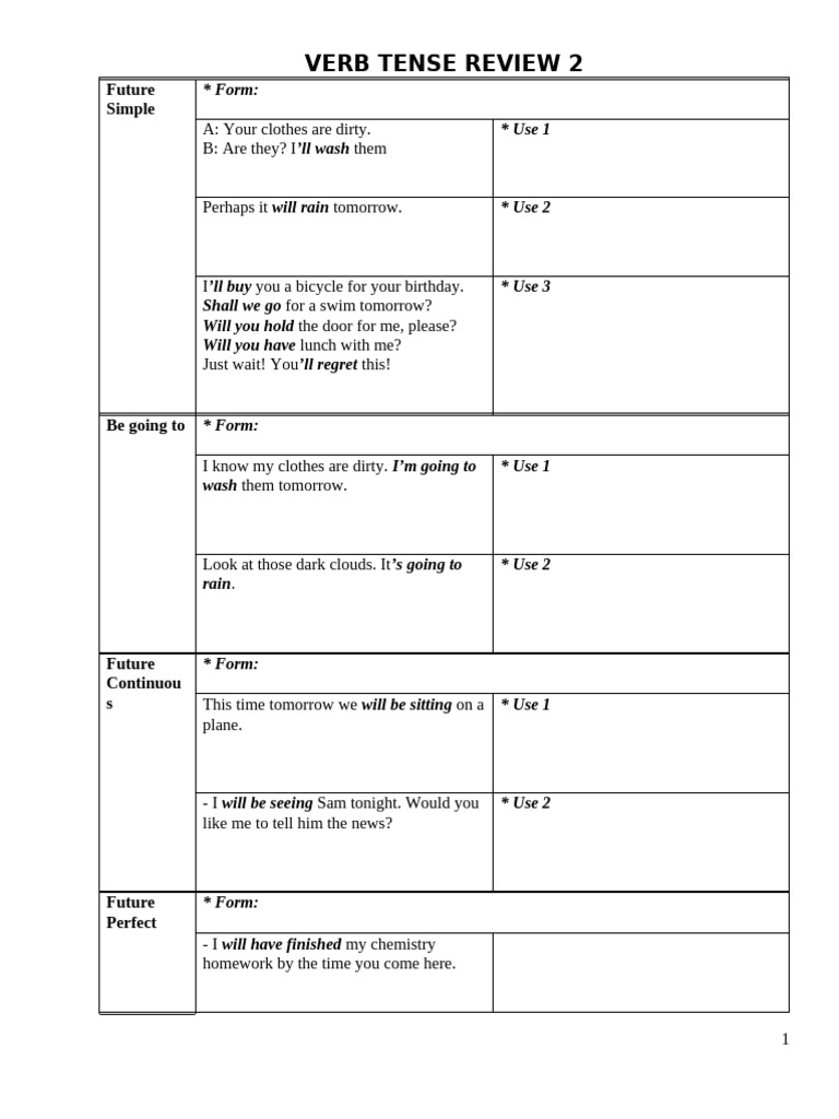 Verb Tense Review 2 | PDF