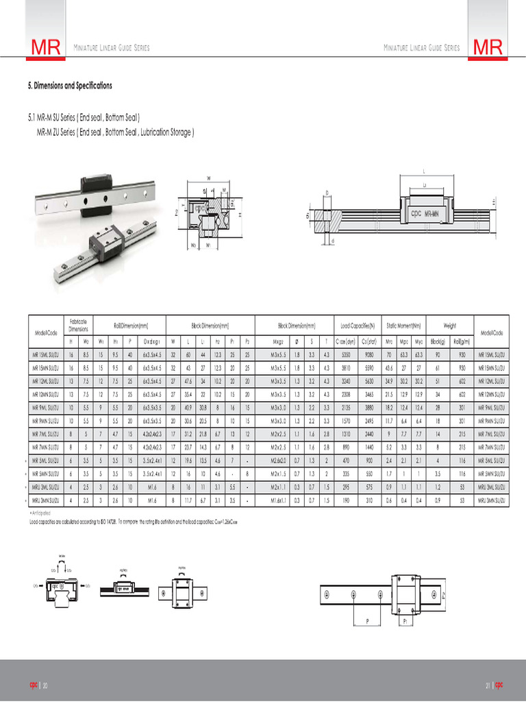 CPC MR - MN,ML SU Series | PDF