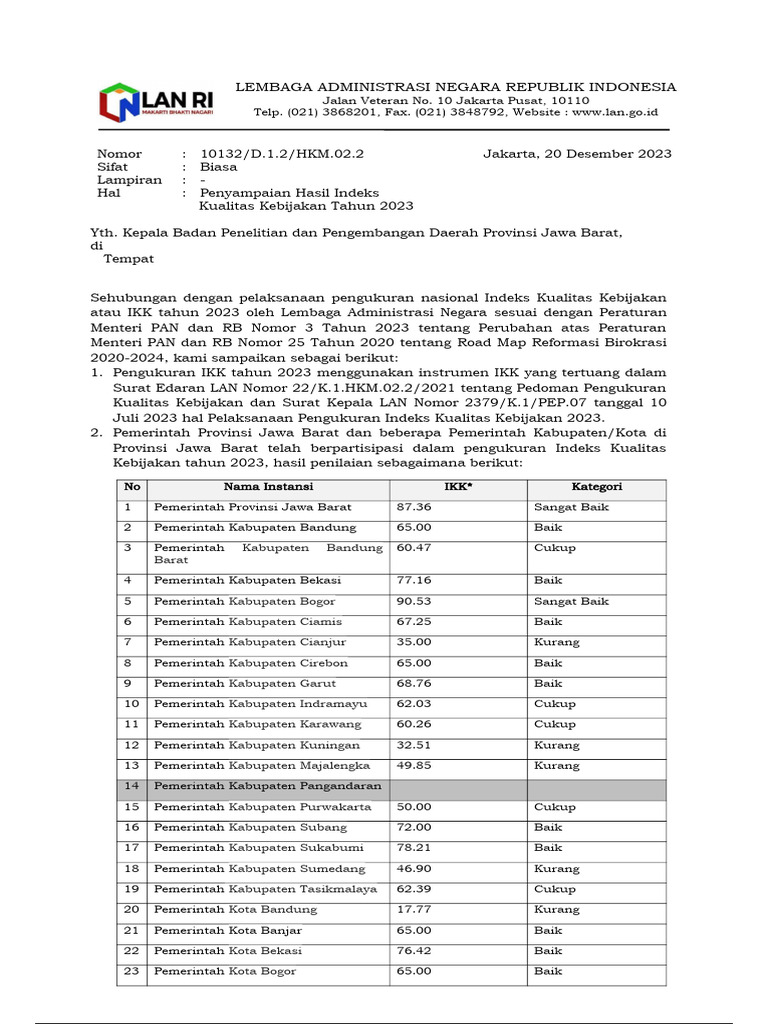Hasil IKK Jawa Barat 2023 | PDF