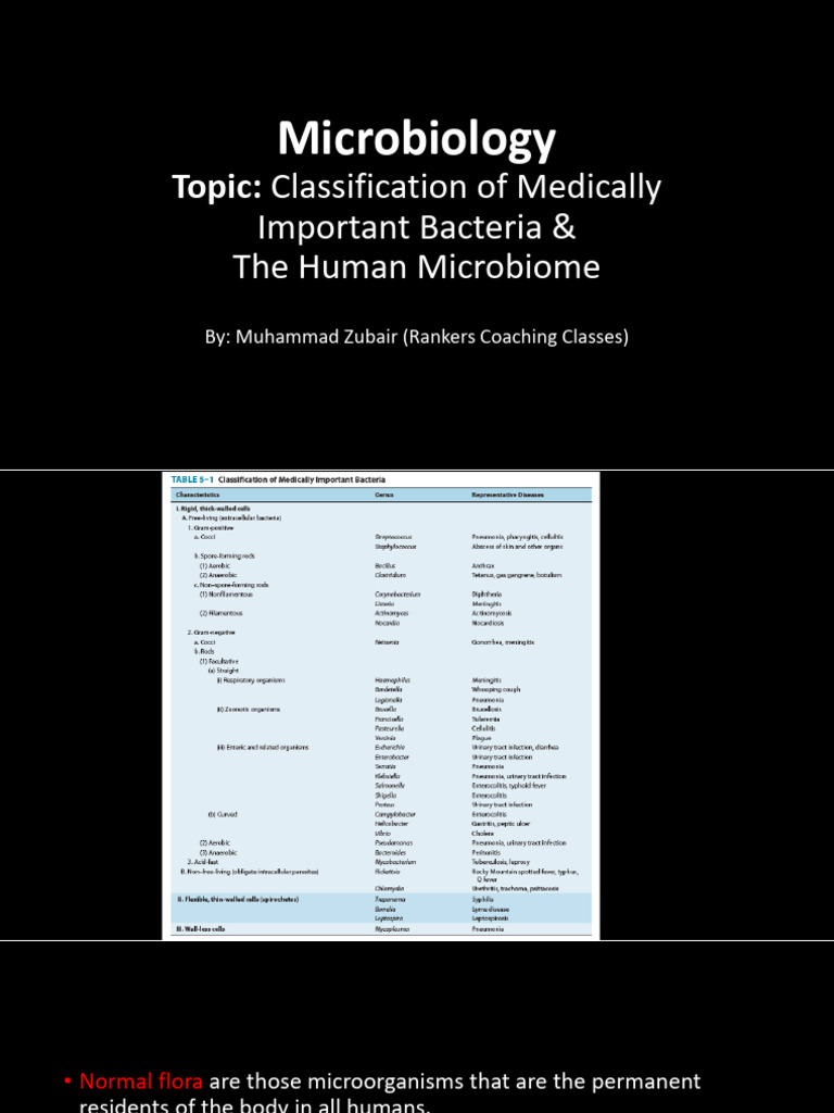 L-4 Classification of Medically Imp Bacteria & Human Microbiome | PDF | Staining | Microbiology