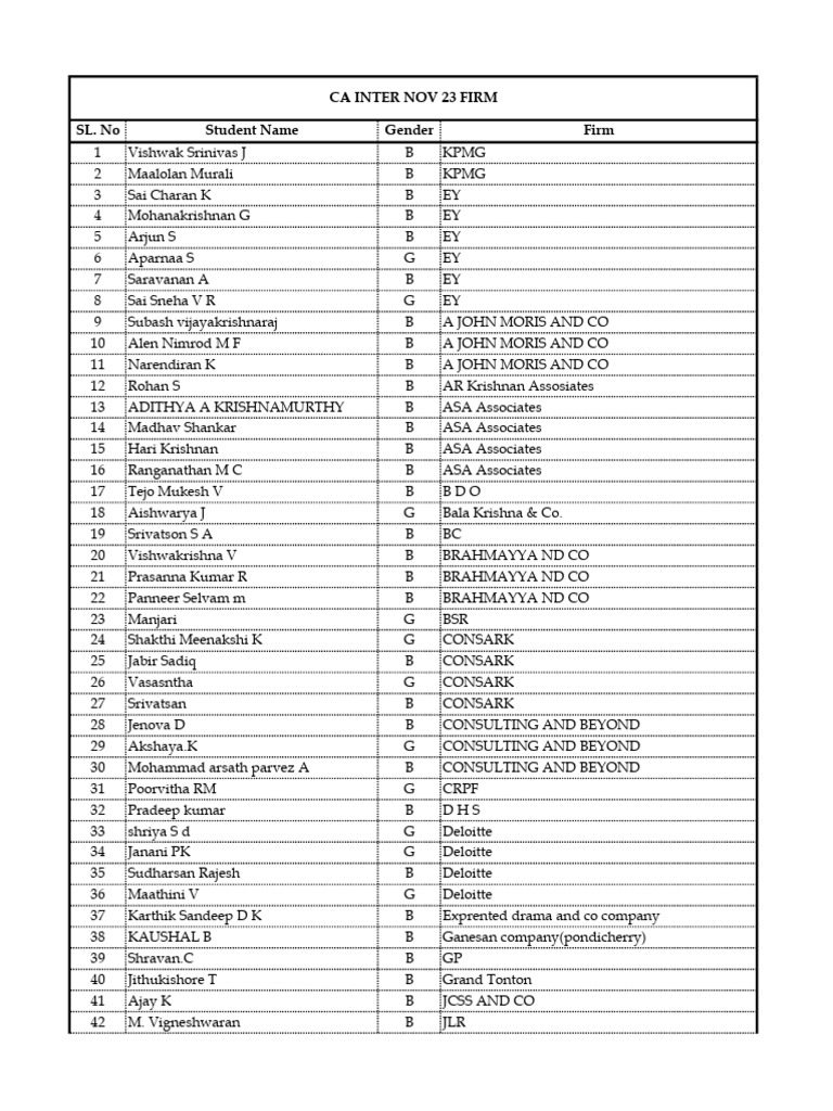 Ca Firms List | PDF