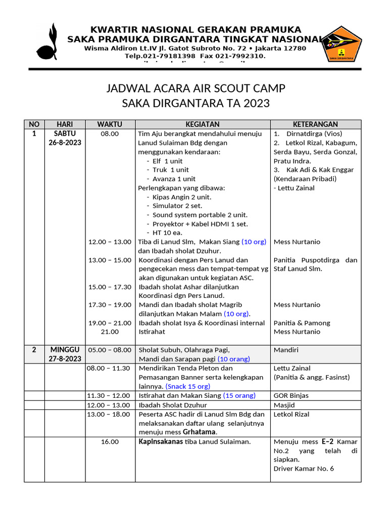 Rundown ASC 2023 | PDF