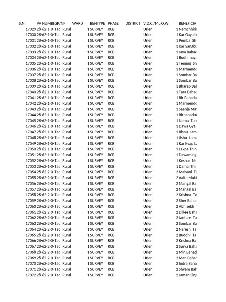 Tadi Rural Municipality Survey | PDF