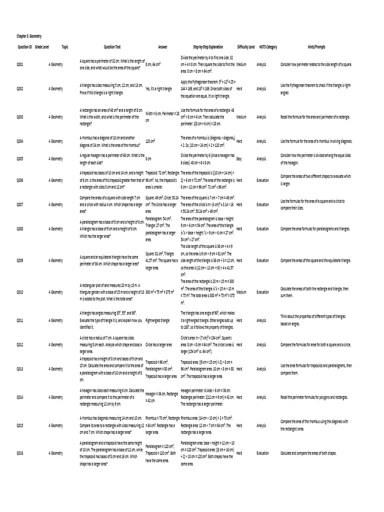 STD 4 Math HOTS Questions Chapter 5 Part1 | PDF