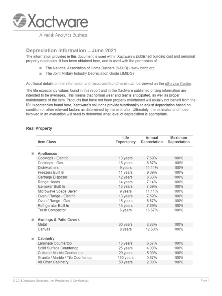Xactimate Depreciation Chart Jun-2021 | PDF