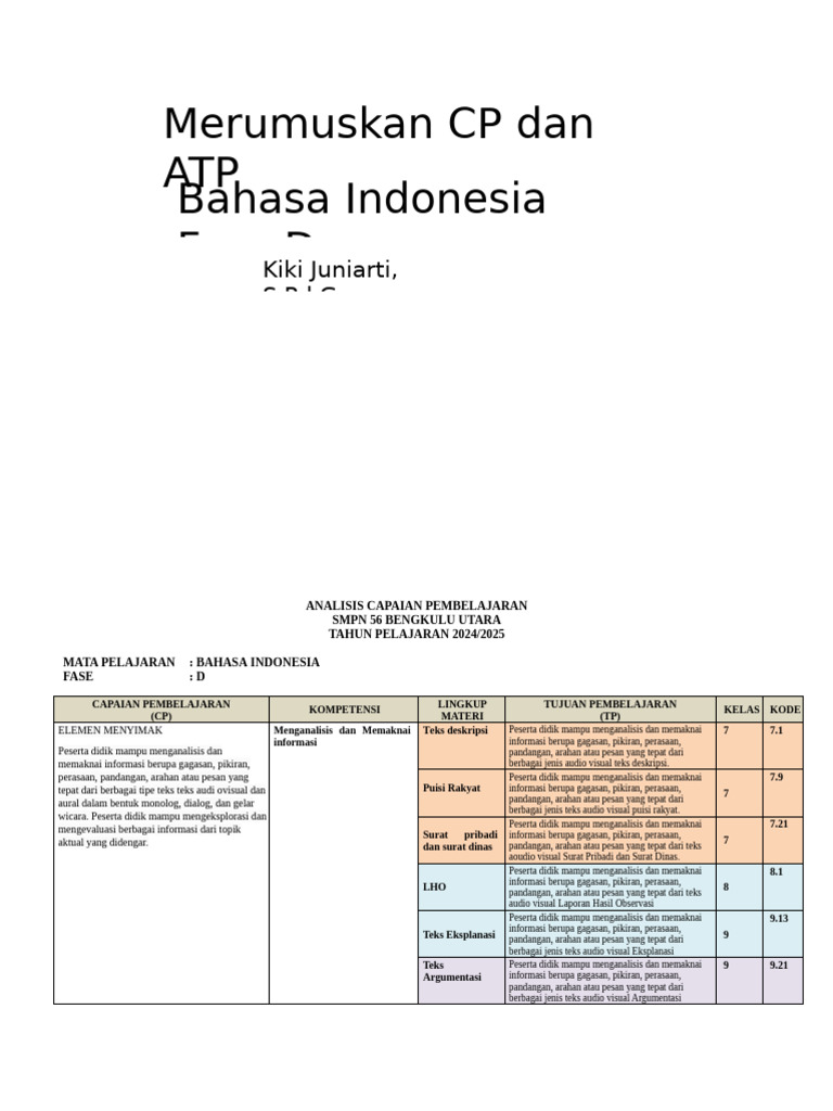 Analisis Capaian Pembelajaran Bahasa Indonesia Fase D | PDF
