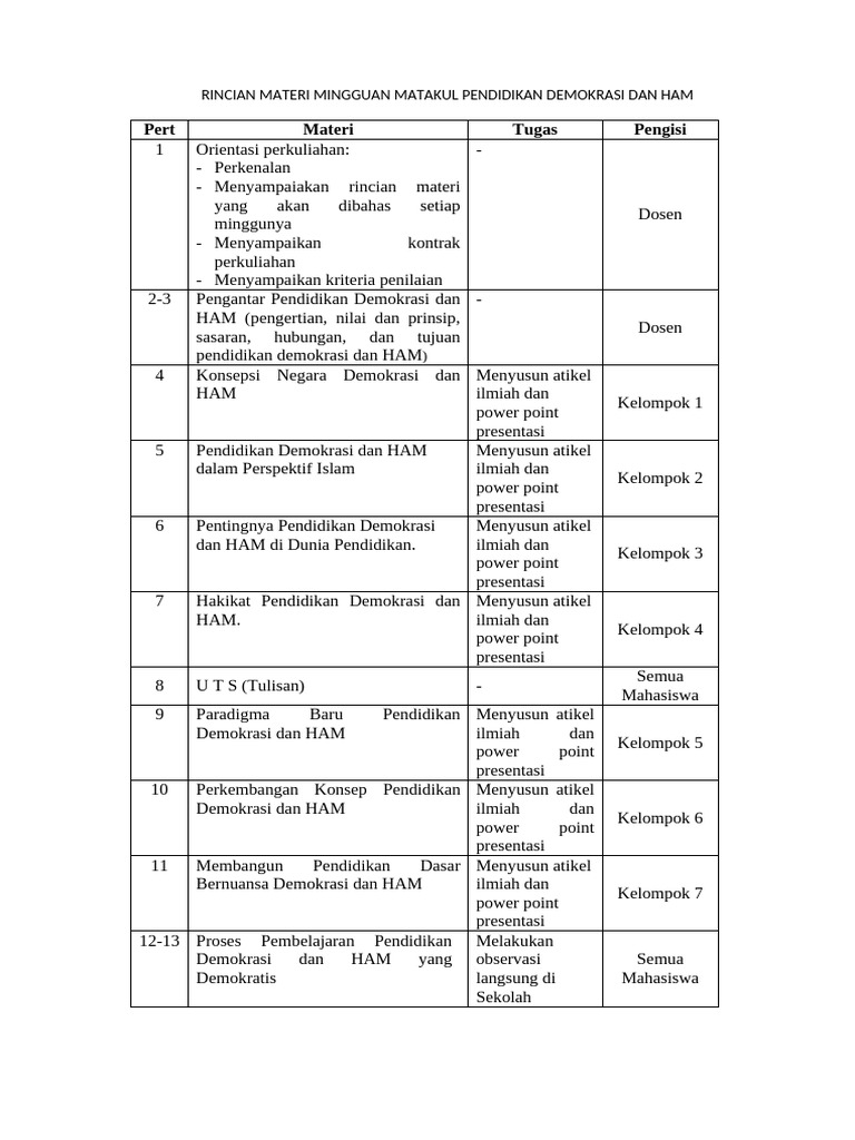 Rincian Materi Mingguan Matakul Pendidikan Demokrasi Dan Ham | PDF