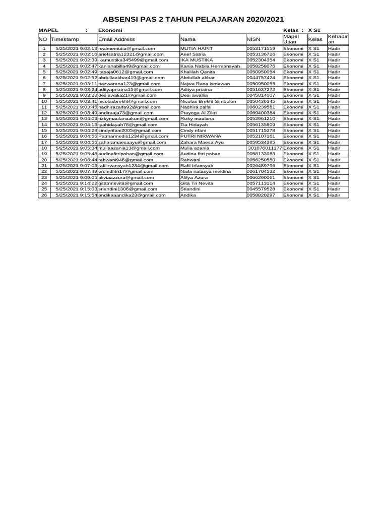 Abesnsi Eko 25 Mei 2021 Ips | PDF