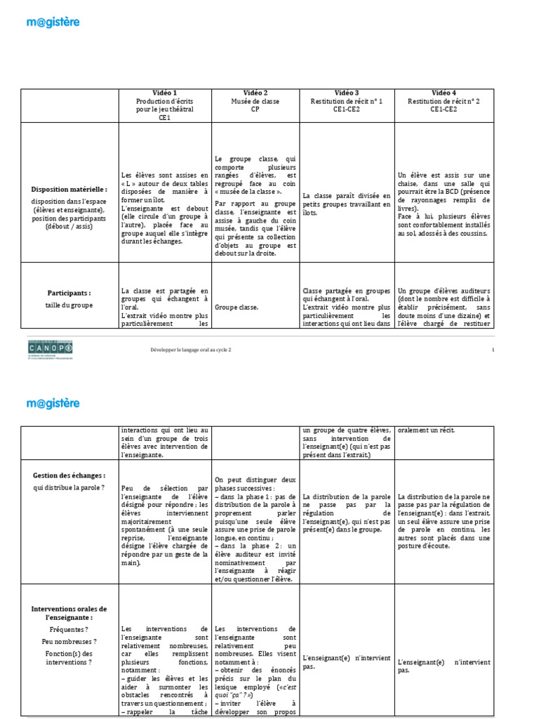 E2 Act1 Ress1 CL | PDF