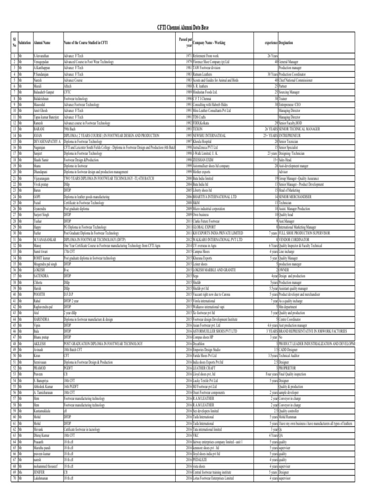 CFTI Alumni Database | PDF