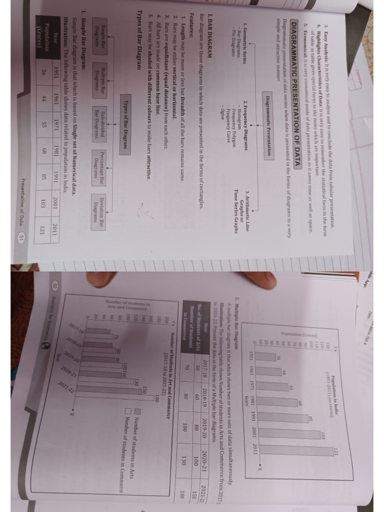 Class 11 statistics ch Diagrammatic representation of data | PDF