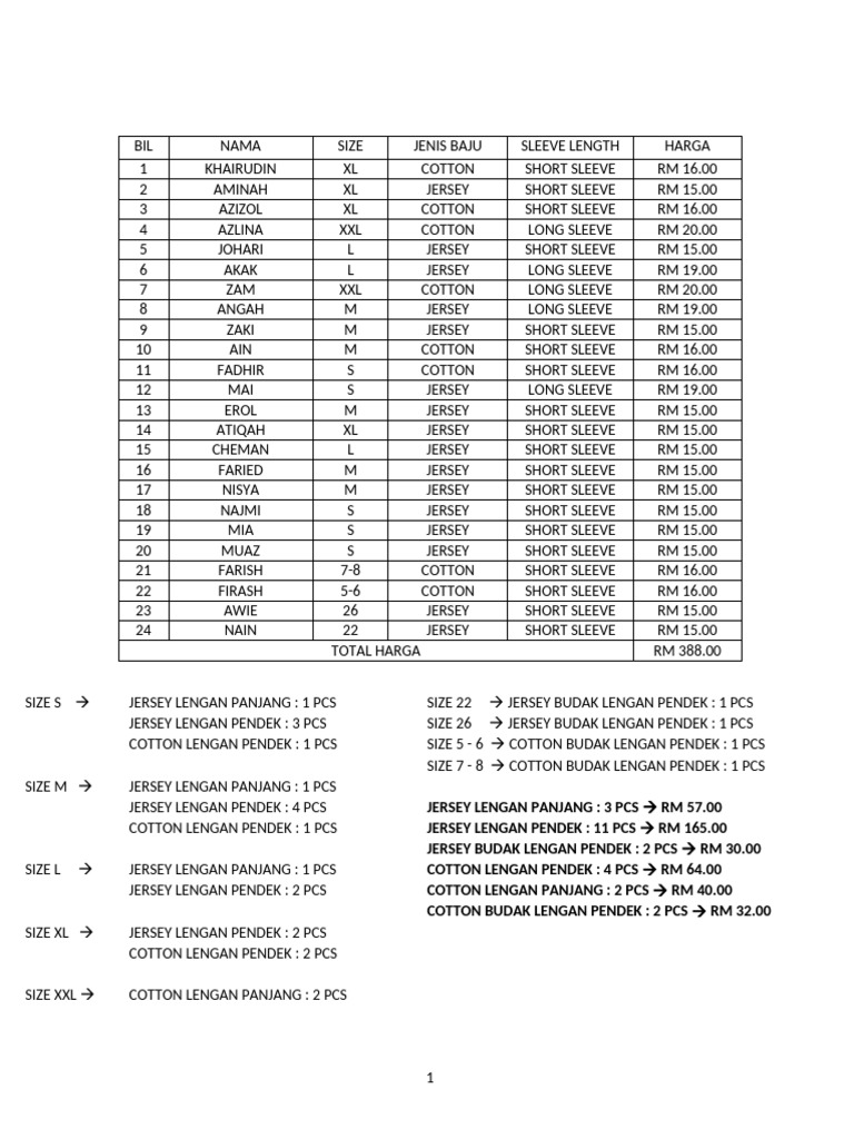 List Baju Family Day | PDF
