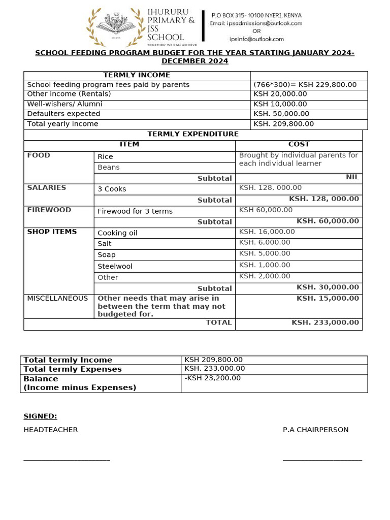 SCHOOL FEEDING PROGRAM BUDGET | PDF