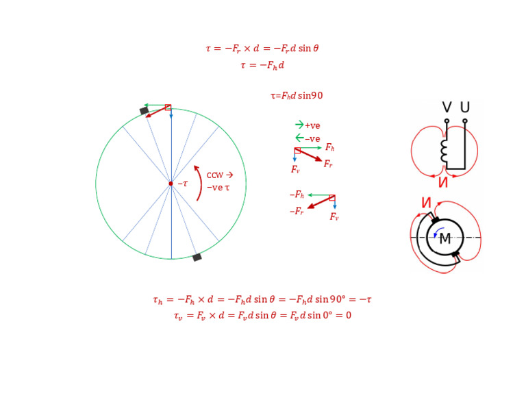 Repulsion Motor - 1.4 CCW | PDF