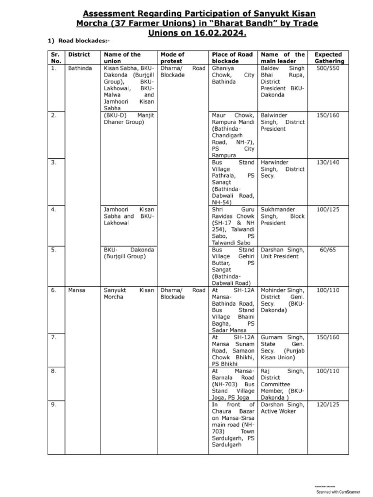 Bharat Bandh Assesment On 16-02-2024 | PDF