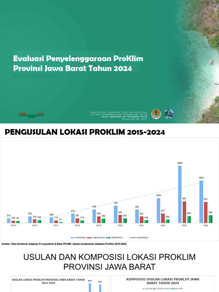 Evaluasi Penyelenggaraan ProKlim Provinsi Jawa Barat Tahun 2024 Update | PDF
