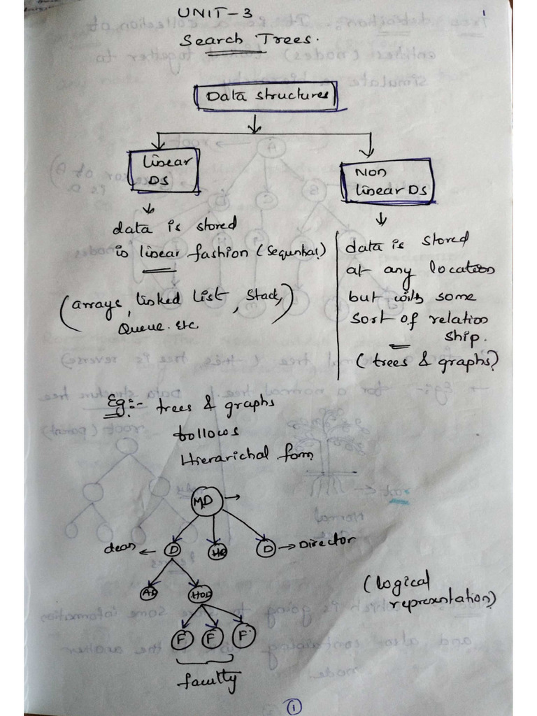 Ds Unit-3 Notes (2021) | PDF