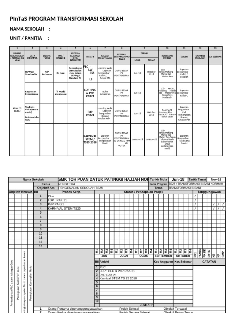 Contoh Pintas Dan OPPM | PDF