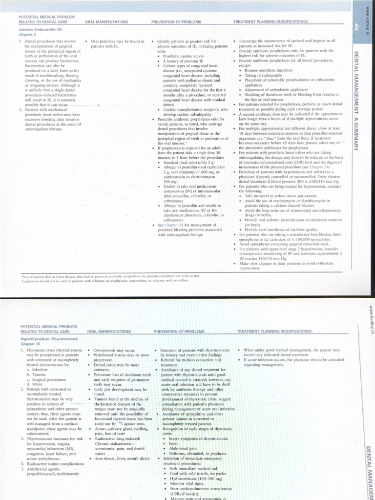 Medically Compromised | PDF