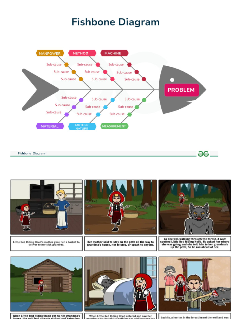 Examples of Textual Aids | PDF
