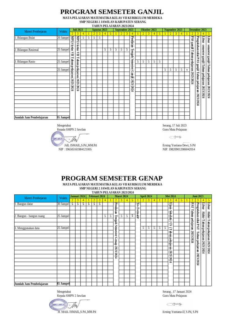 ,promes, KKM Mat 7 Erning | PDF