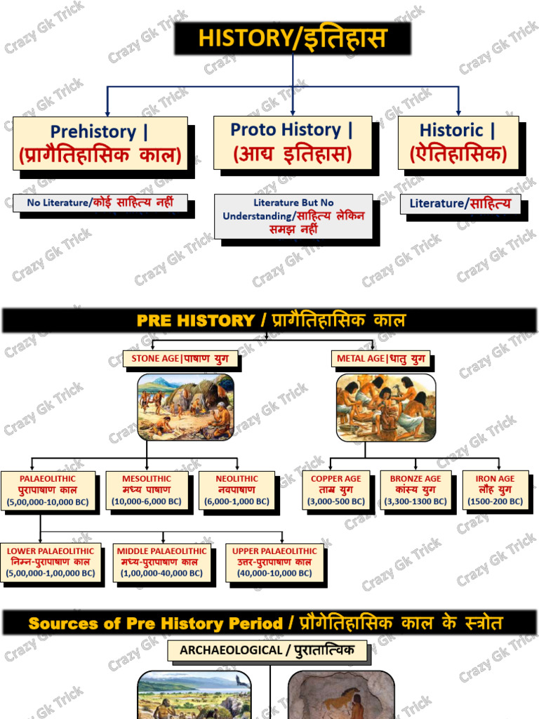 01 Pre History - 1703853638072 | PDF