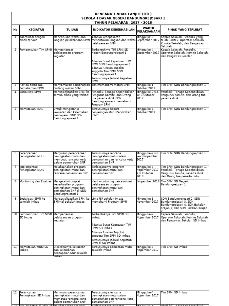 LK 5 = RENCANA TINDAK LANJUT (RTL) | PDF