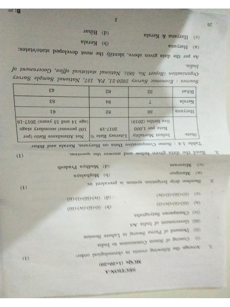 SSC | PDF