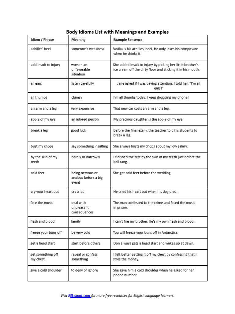 Body Idioms List | PDF