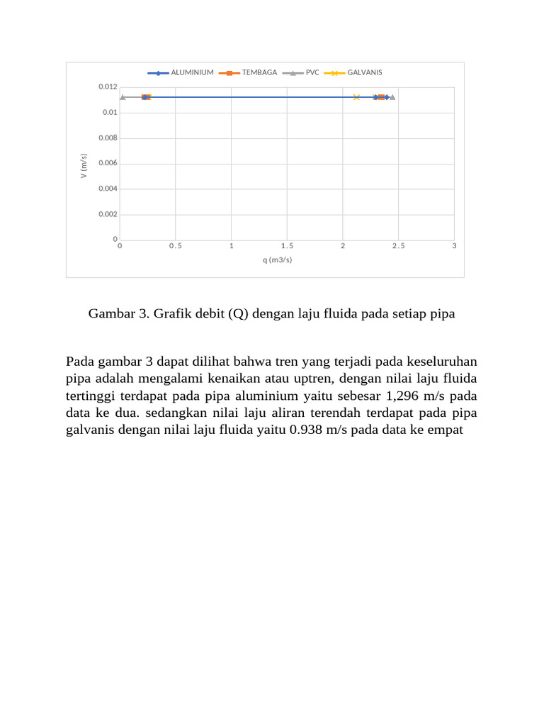 Head Losses Salinan Salinan | PDF