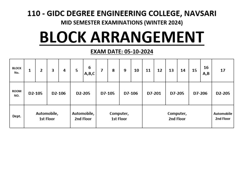 Block Location 05-10-2024 | PDF