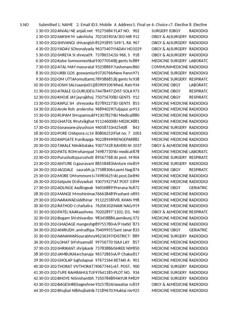 INTERNSHIP 2024-25 MBBS BATCH 2019 | PDF