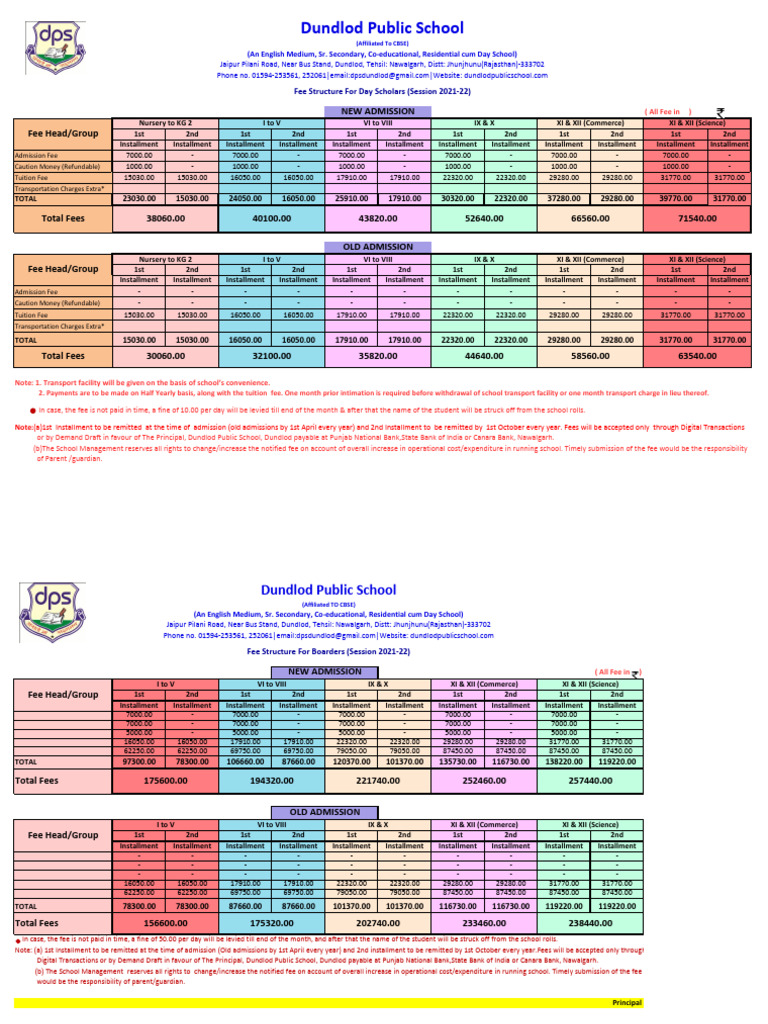 Fees Structure 2021-22 | PDF