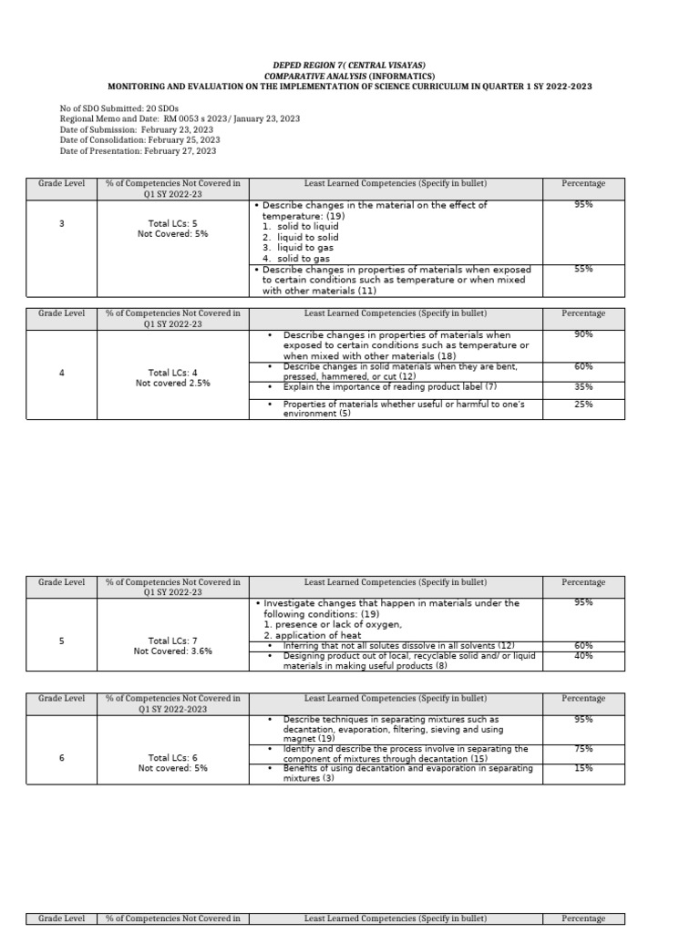 Q1 Consolidated Report Sy 2022 2023 | PDF
