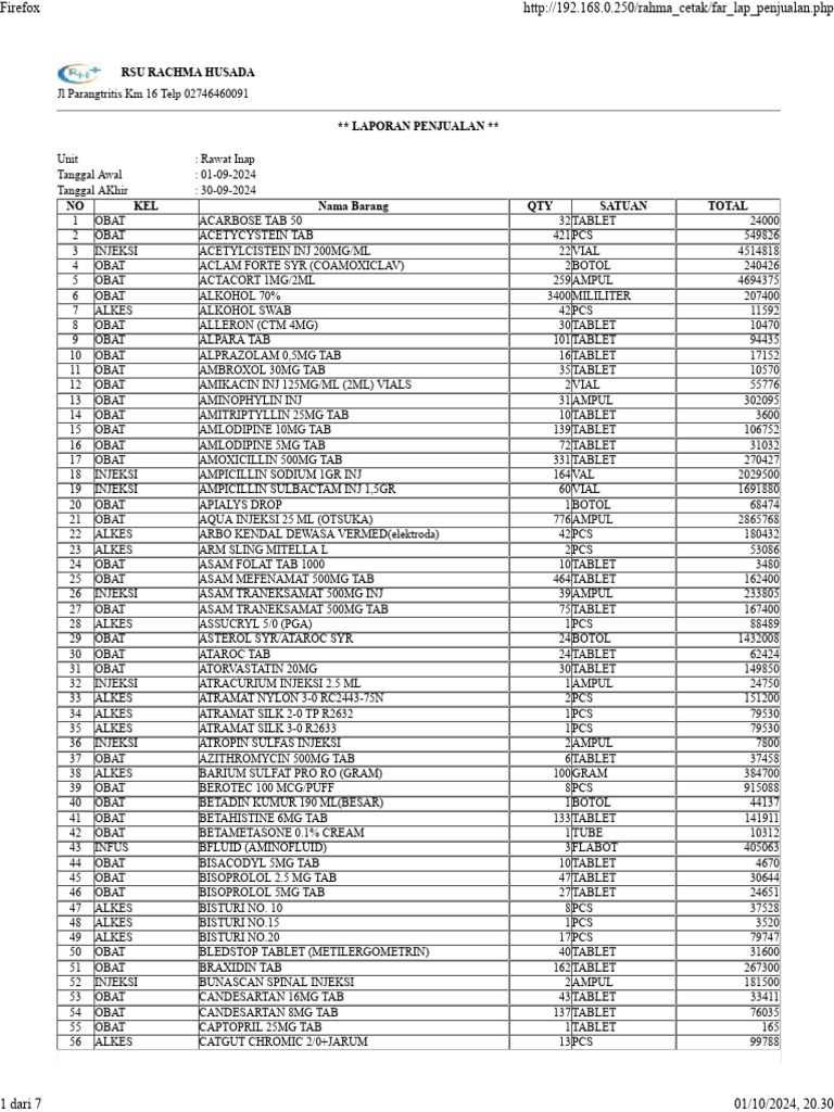 Penjualan September 2024 Ranap | PDF
