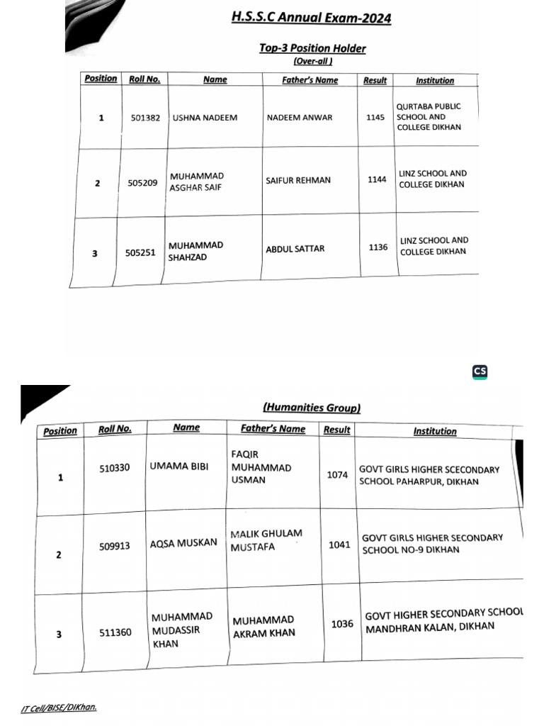 BISE DIK HSSC Position 024 | PDF