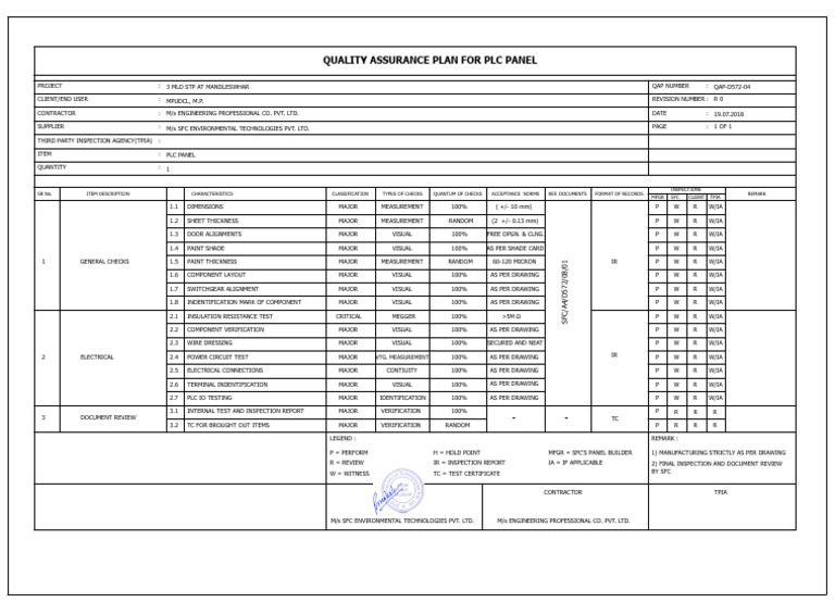 d572 3 Mld Stp at Mandleshwar, Mp ( Mpudc)_plc Panel Drawing_r0_(02.07.2024)-38 | PDF
