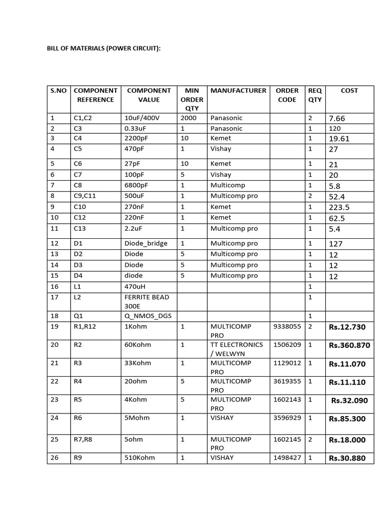 Bill of Materials | PDF