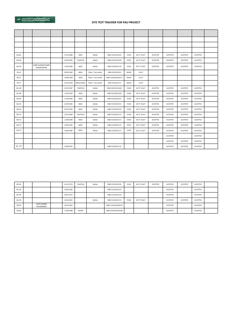 Site Test Tracker For Pau Project | PDF