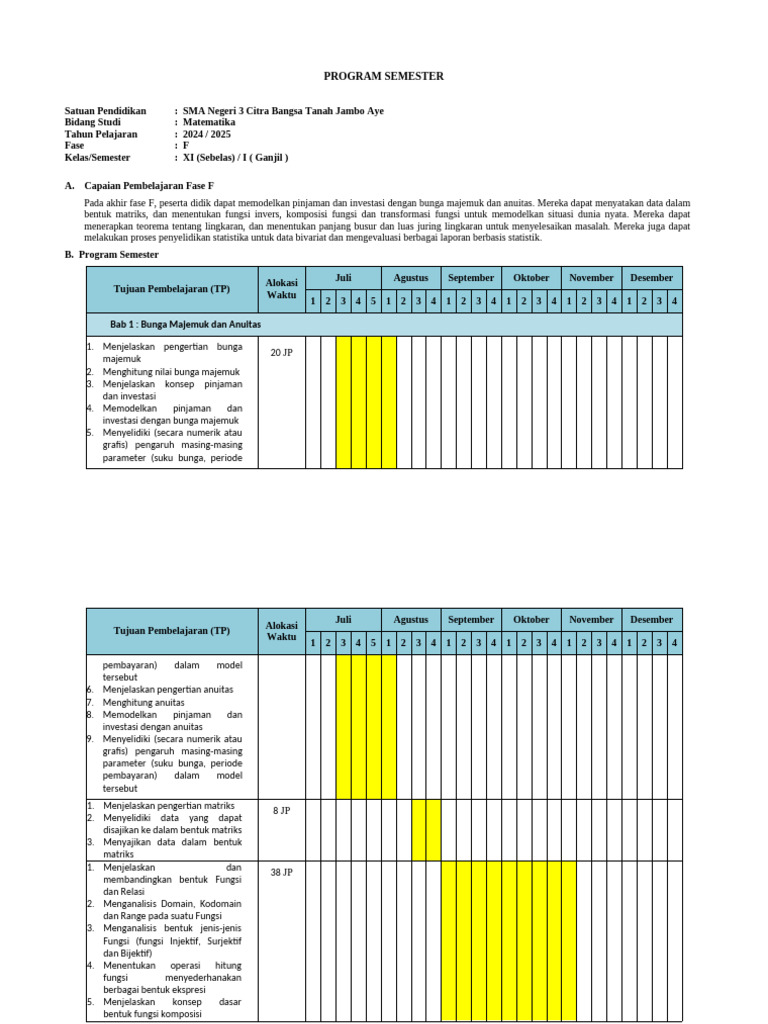 PROSEM Fase F KLS XI | PDF | Teaching Methods & Materials | Art