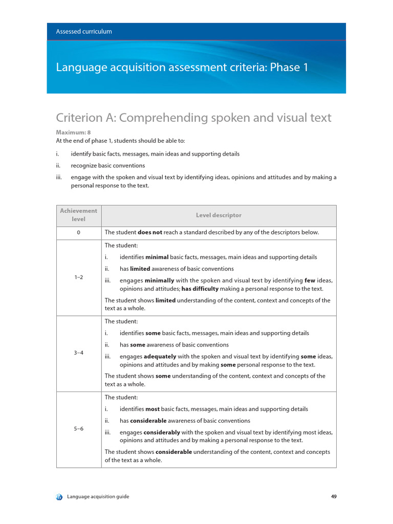 Myp Language Acquisition Rubrics | PDF