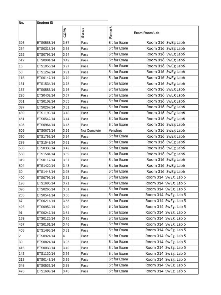 Software Engineering Entrance Exam Examination Room Assignments | PDF