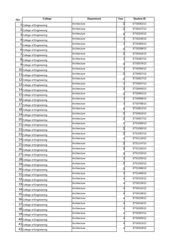 Dormitory Assignment | PDF