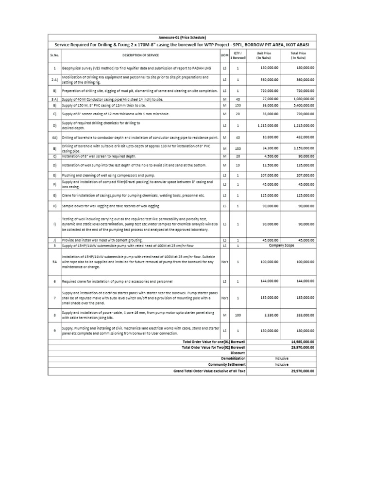 Annexure-01 Borewell | PDF