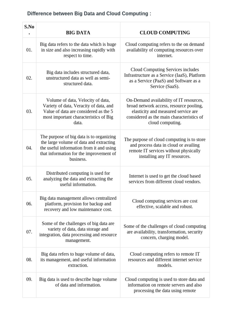 Bda-Unit1 Printout | PDF