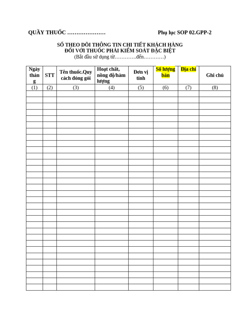Sop 02..GPP-02 | PDF