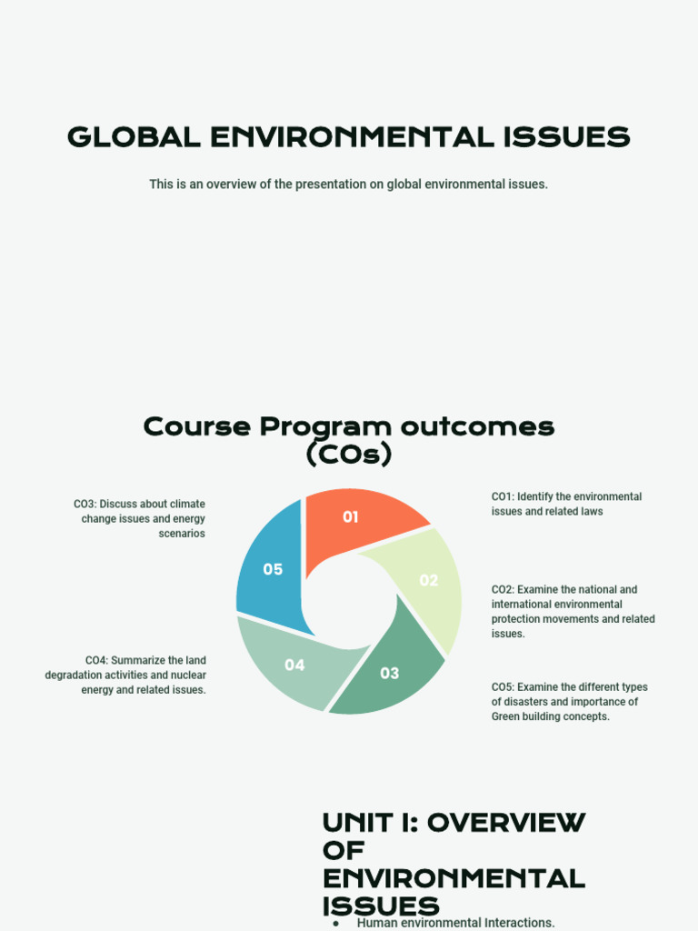GEI Unit-1 Ver-1 | PDF