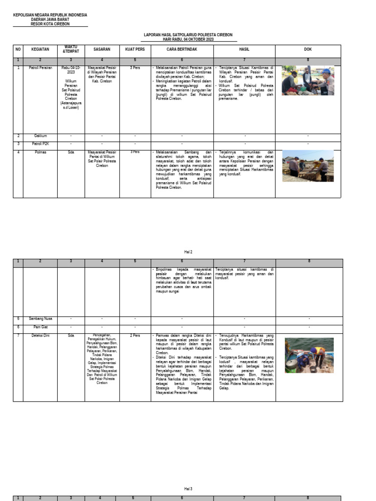 Lapsil Harian Rabu 04 Oktober 2023. | PDF