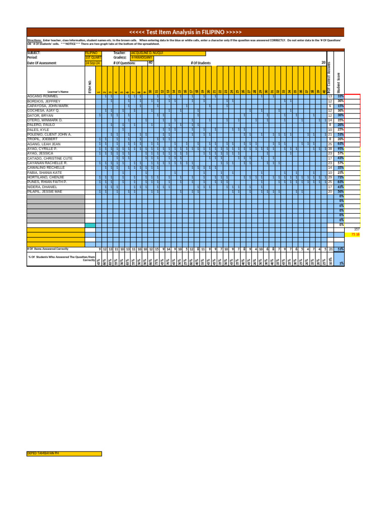 q1 Item Analysis With Mps Filipino 4 | PDF