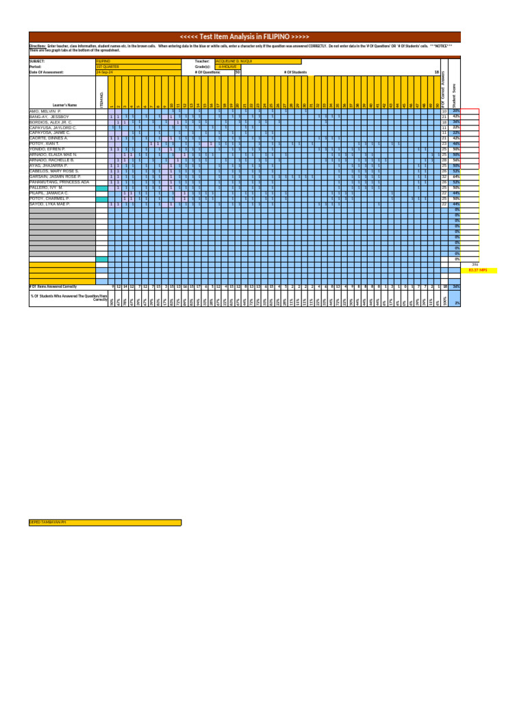 q1 Item Analysis With Mps Filipino 6 | PDF
